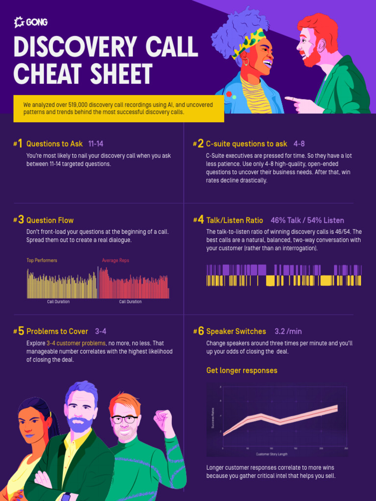 Discovery Cheat Sheet - 2.3 | PDF | Cognitive Science | Communication