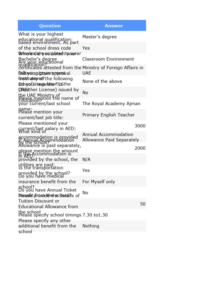 Teaching Roles With Comp and Ben Data - Updated - Binila Shijoy | PDF