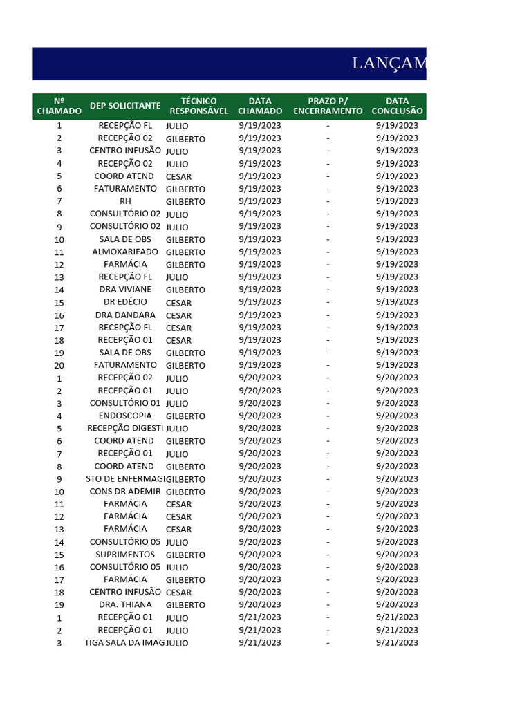 Controle de Chamados | PDF | Tecnologia da Informação e Comunicação ...