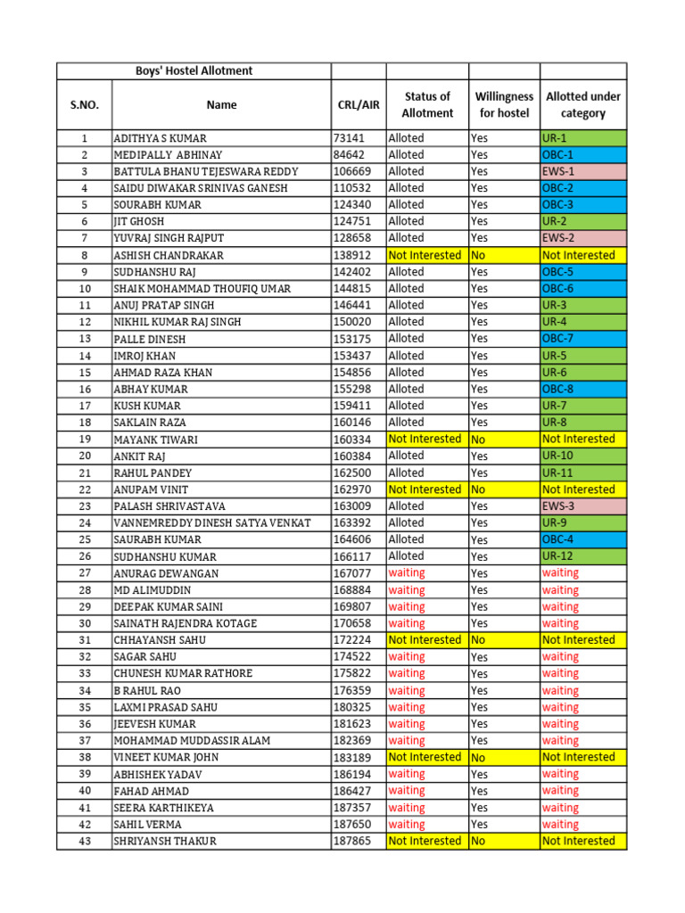 Hostel Allotment Compiled List - v2 | PDF