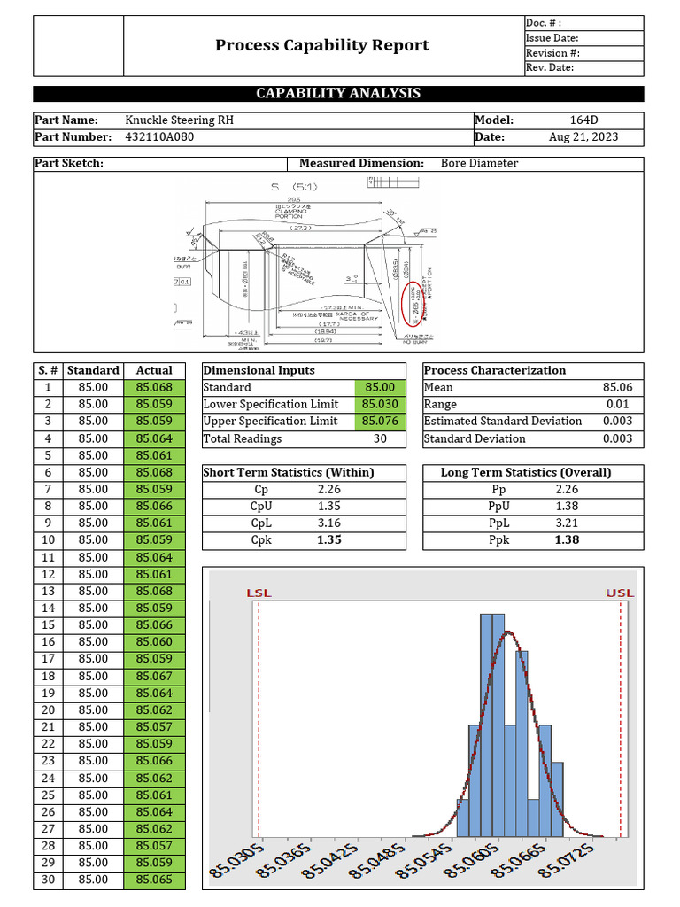 CPK Data | PDF | Statistics