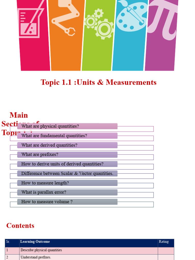 Topic 1.1 (PPT) Units - Measurements Grade 10 Physics | PDF | Force ...
