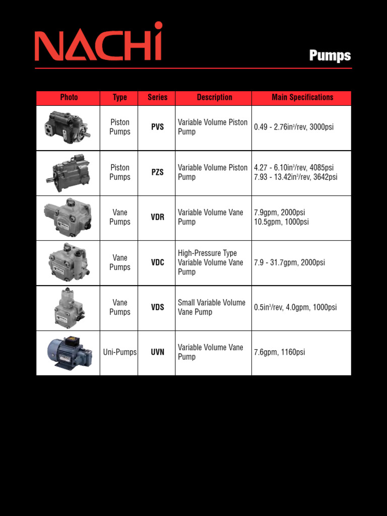 Nachi PVS Series Pump Specifications | PDF | Pump | Equipment