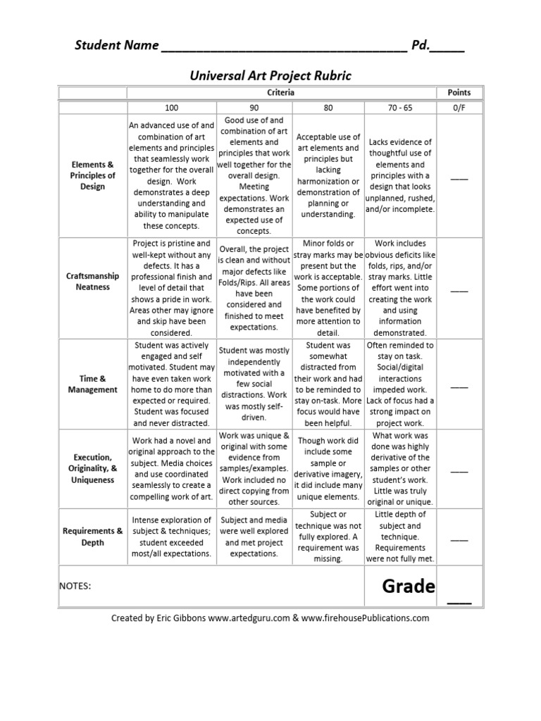 Universal Art Project Evaluation Rubric | PDF | Psychology | Cognition