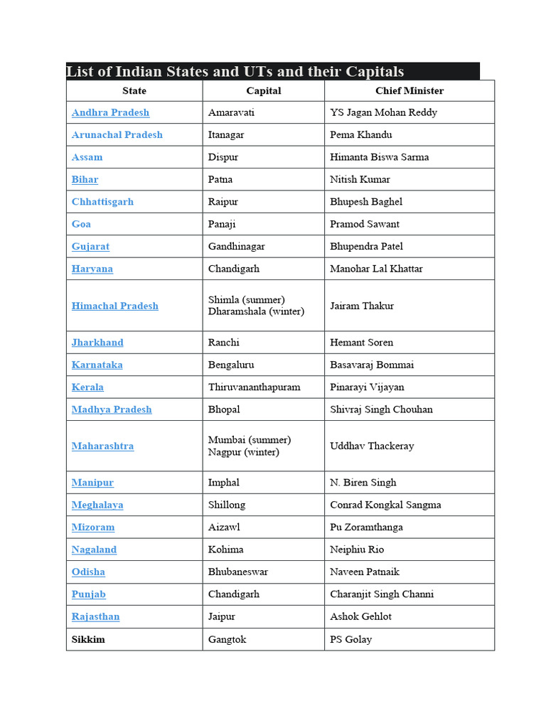 List of Indian States and UTs and Their Capitals | PDF | Politics Of ...
