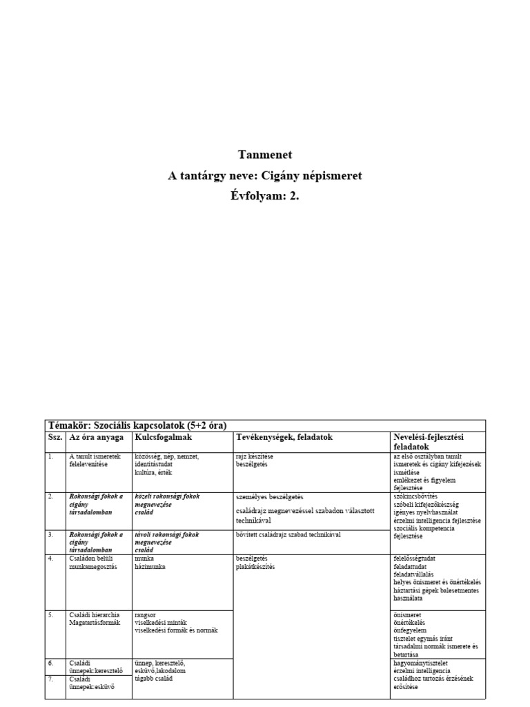 Cigány Népismeret Tanmenet 2 Osztály | PDF