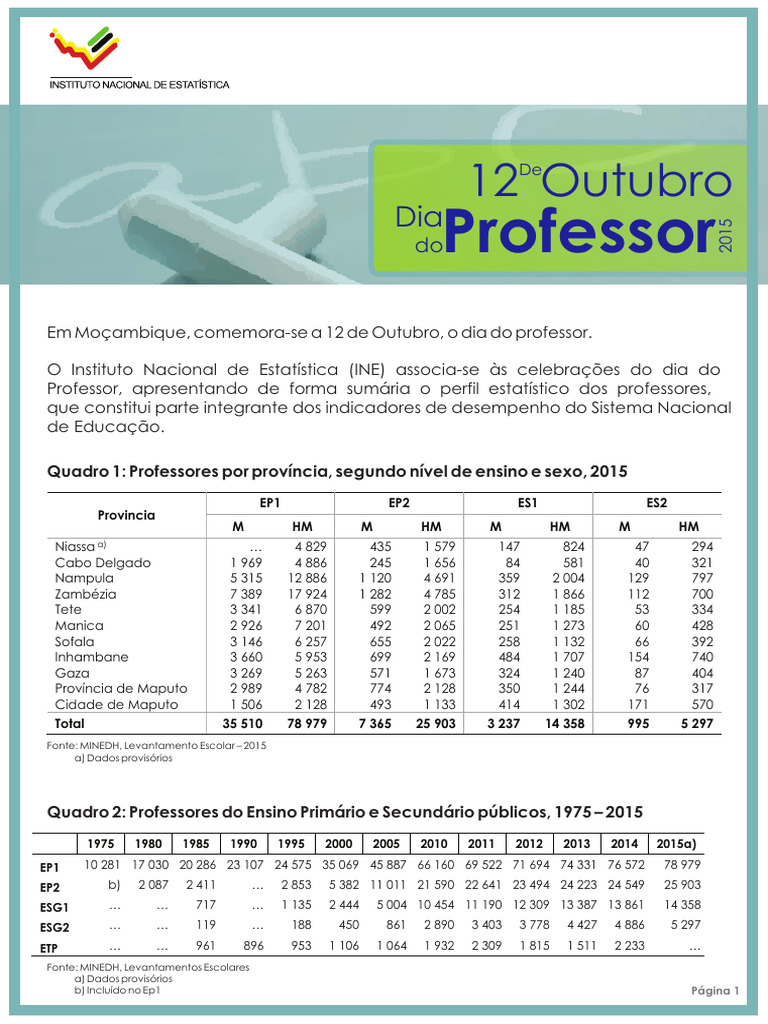 Dia Do Professor | PDF