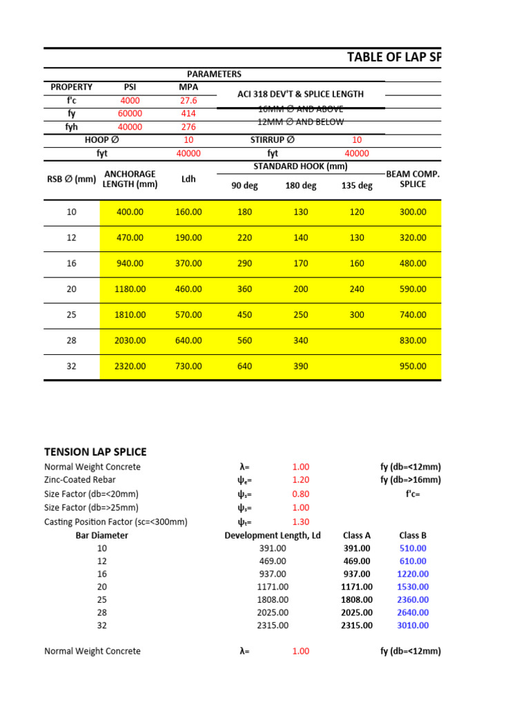 Table of Lap Splice | PDF | Physical Sciences | Building Engineering