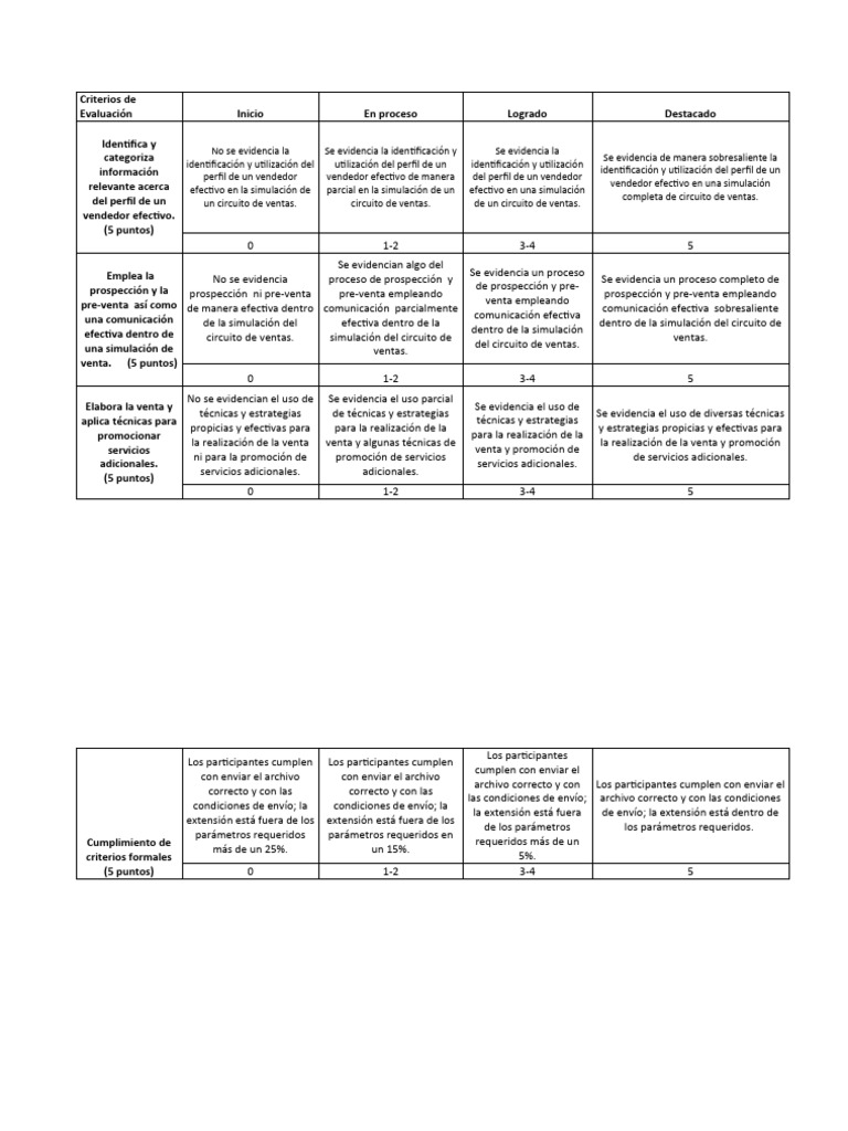 Rubrica de evaluación final | PDF