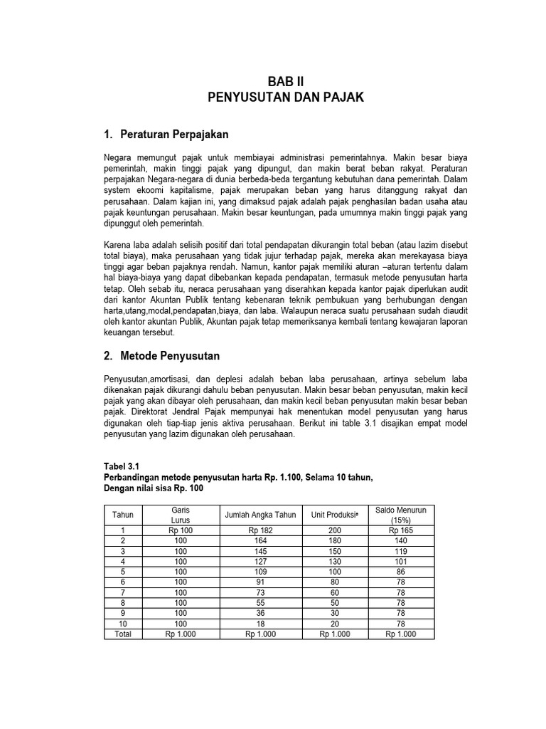 Penyusutan Dan Pajak | PDF Penyusutan Dan Pajak | PDF