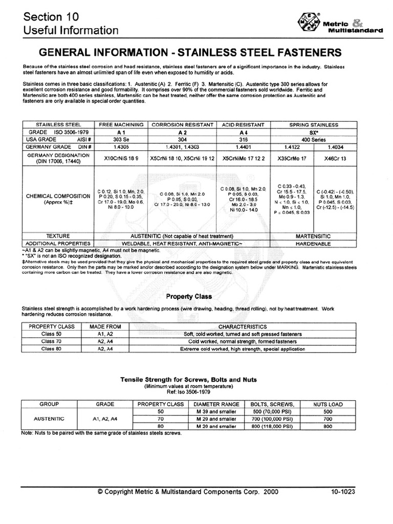 Stainless Material Grades Property Class and Grade Markings | PDF