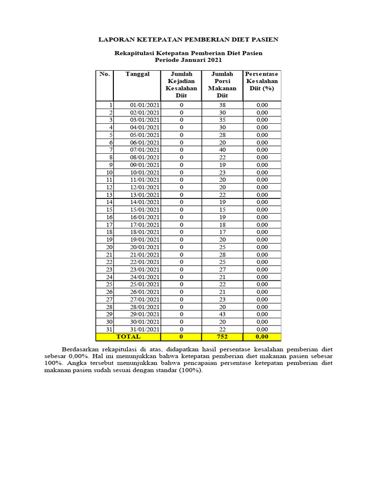 Laporan Ketepatan Pemberian Diet Pasien | PDF