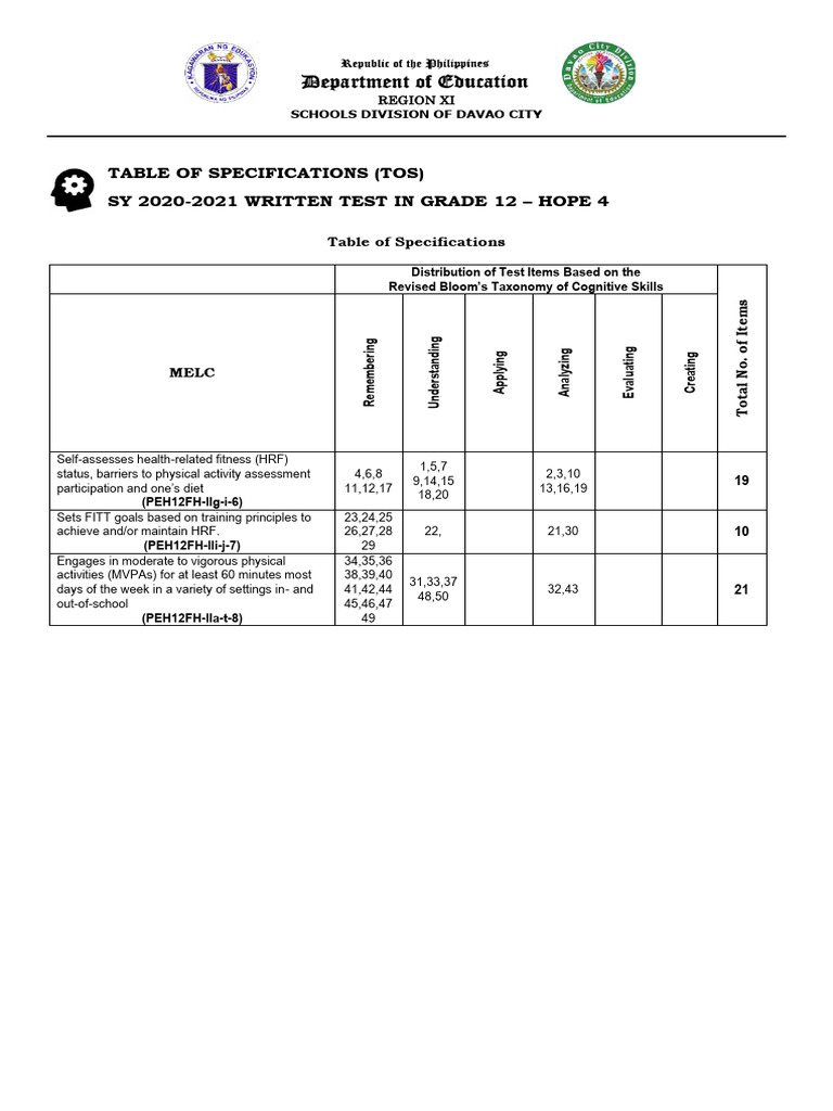 Hope 4 G12 Q3 TQ | PDF | Camping | Eating