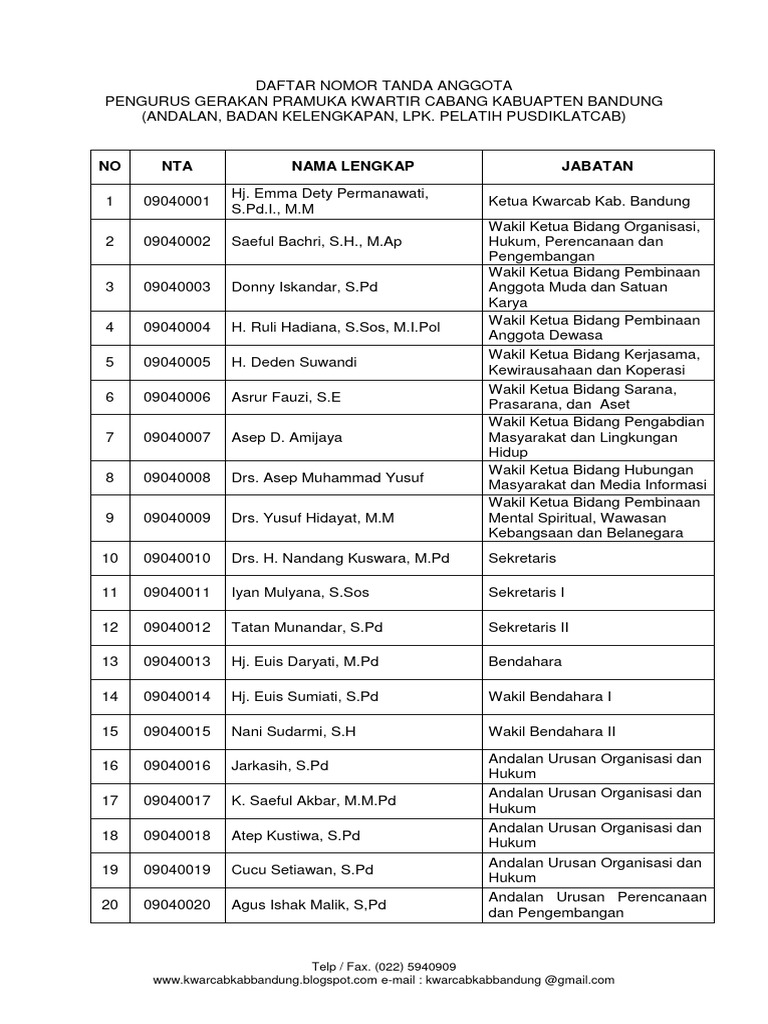 Lampiran NTA Pengurus Kwarcab Kab. Bandung | PDF