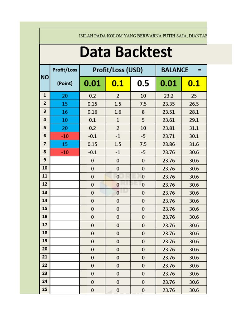Data Backtest - Forex Riset Id | PDF