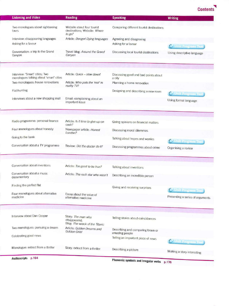 647 - 1 - Empower B2. Student's Book - 2015, 177p-7 | PDF