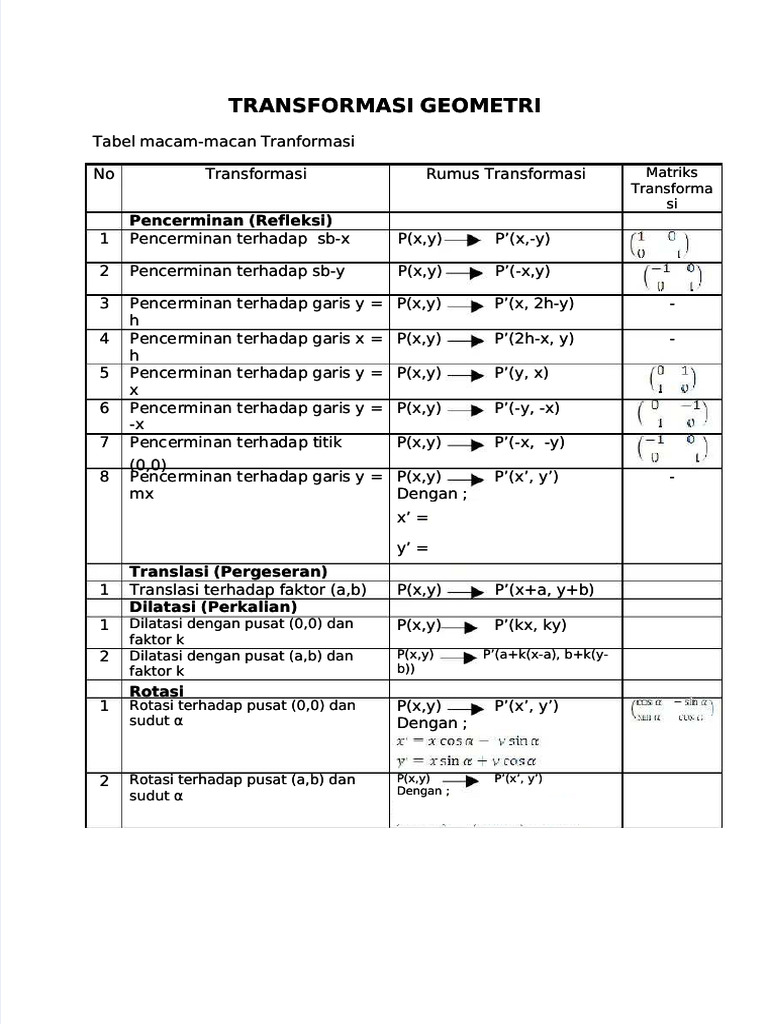 Tabel Transformasi Geometri | PDF