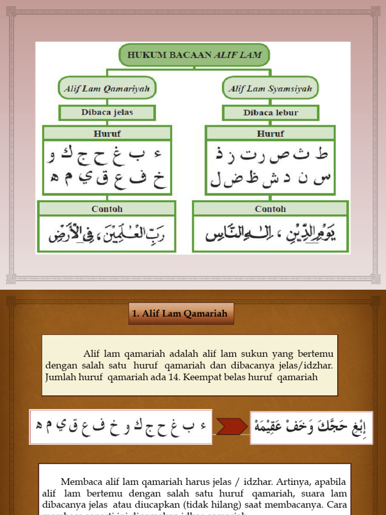 Hukum Bacaan Alif Lam | PDF
