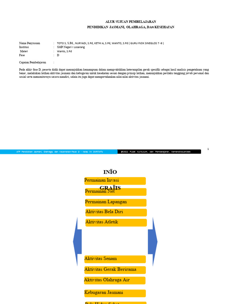 Qc1 Final Atp Individu MGMP Sineglos Pjok Fase D | PDF