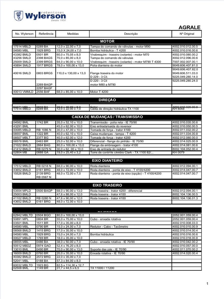 Dokumen - Tips - Catalogo Retentor Wylerson | PDF | Engenharia ...