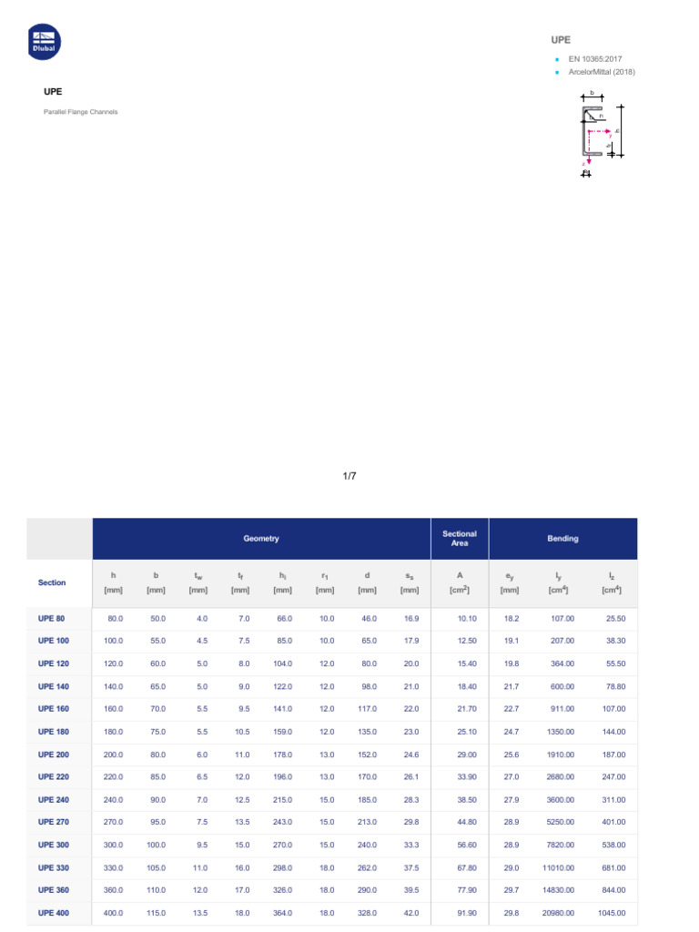 Upe, Upn, PFC | PDF | Mechanical Engineering