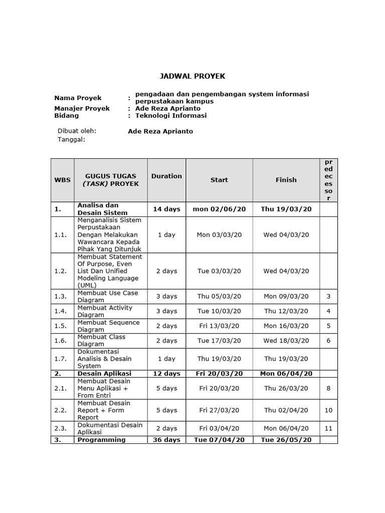 C. Jadwal Proyek | PDF
