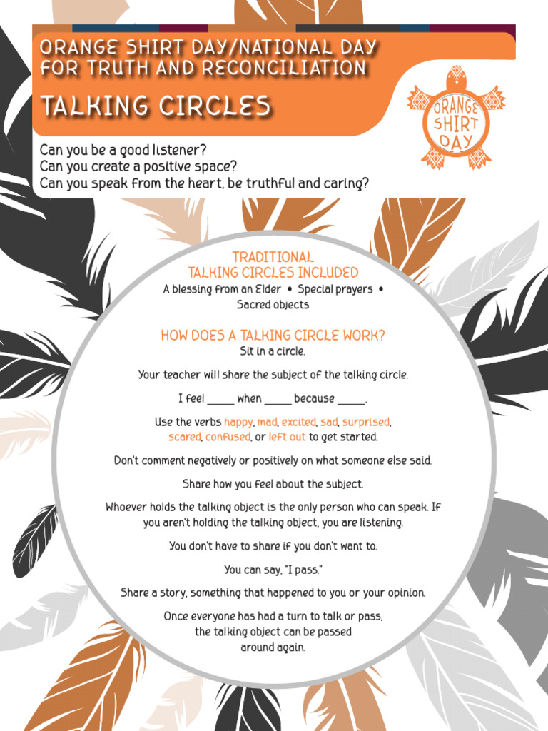 4-6 Talking Circle Protocols Poster | PDF | Self-Improvement