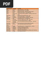 100 Basic German Words | PDF