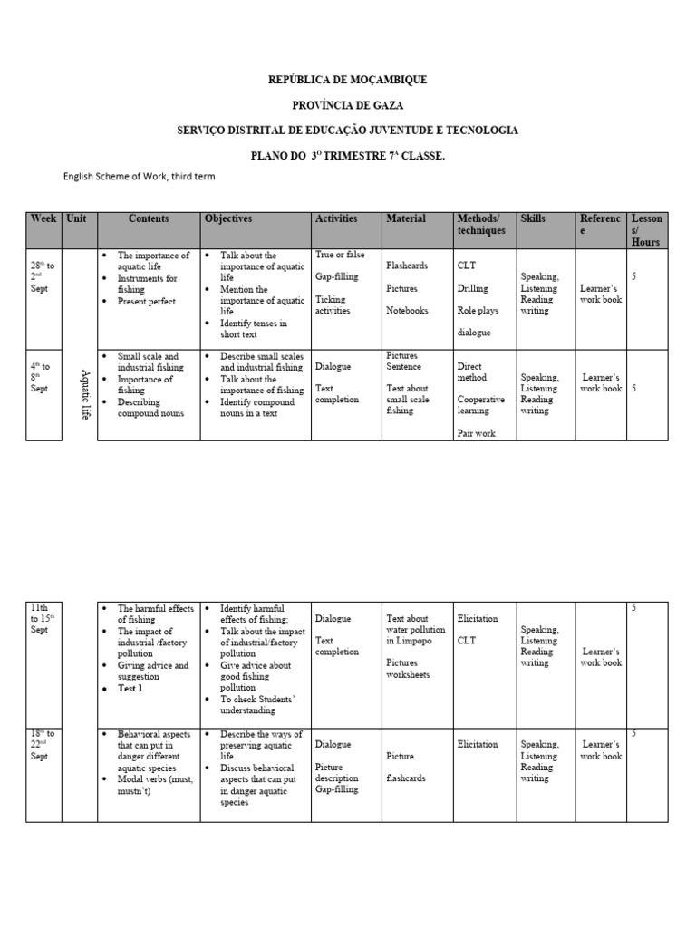 Grade 7 Scheme of Work, 3rd Term-2023 | PDF | Learning | Linguistics