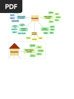 Modul Ajar Paud Deep Learning | PDF