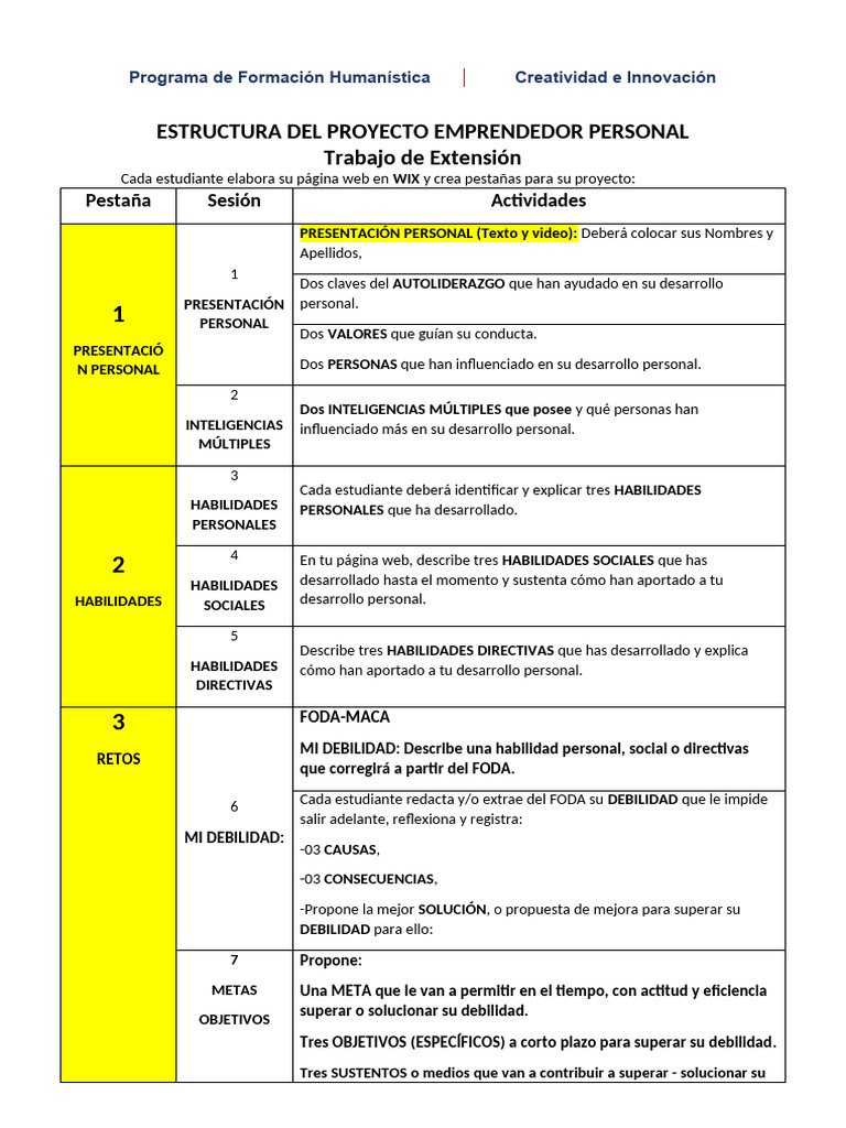 ESTRUCTURA DEL PROYECTO - CREATIVIDAD E INNOVACIÓN | PDF | Desarrollo ...