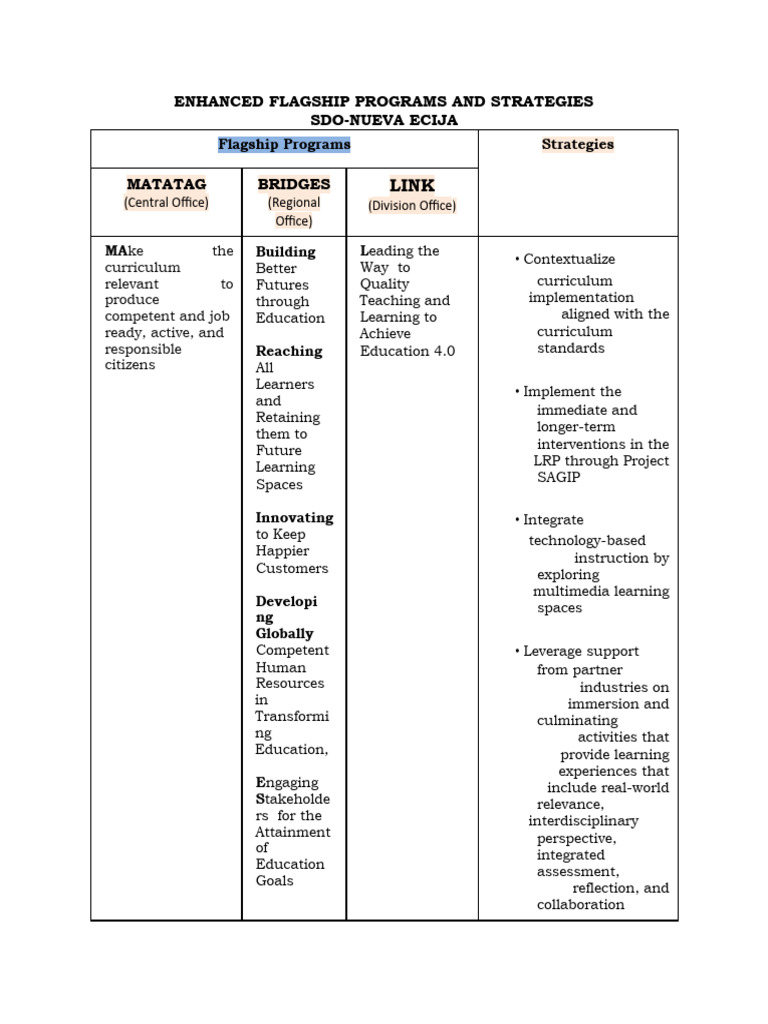 Enhanced Flagship Programs and Strategies V2.0 | Download Free PDF ...