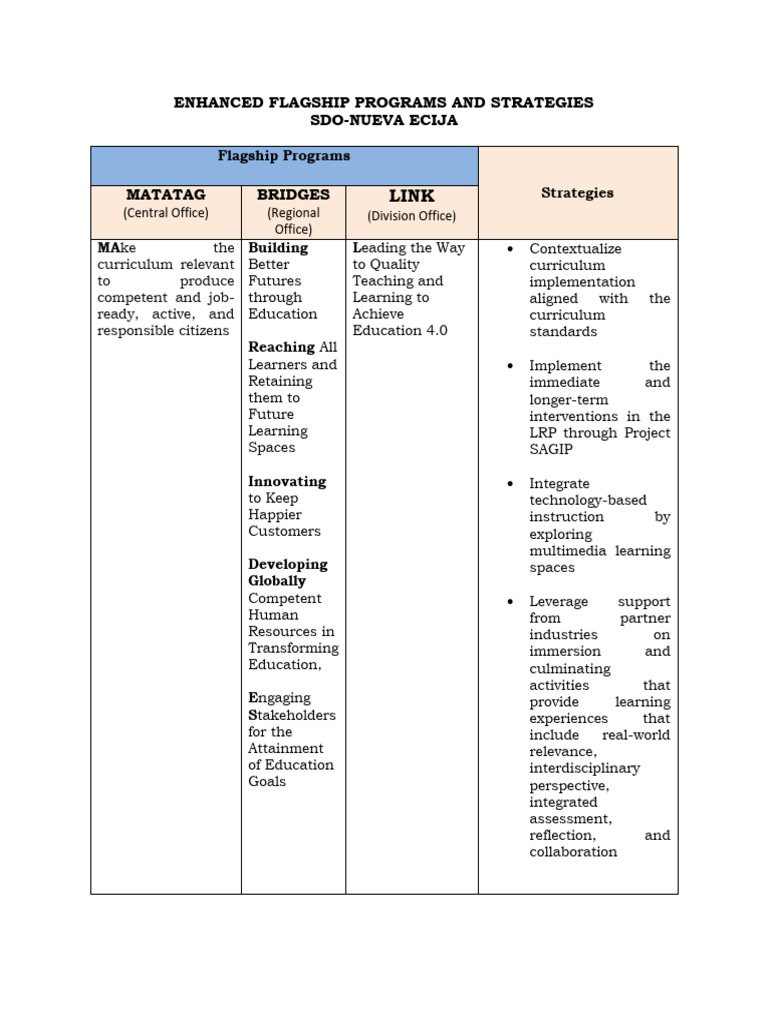 Enhanced Flagship Programs and Strategies V2.0 | PDF | Learning | Teachers