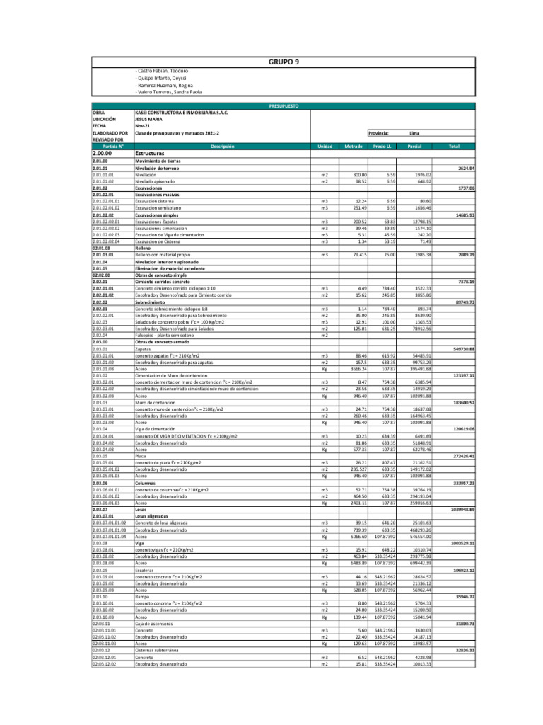 PRESUPUESTO | PDF | Fundación (Ingeniería) | Ingeniero civil