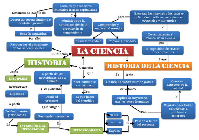 Mapa Ciencia | PDF | Science | Conocimiento