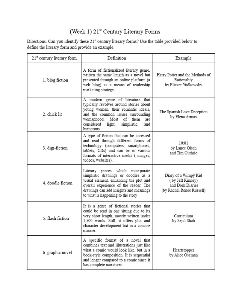 Meñoza - Textbook Activity Week 1 | PDF | Poetry | Genre