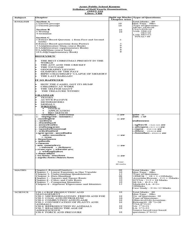 Class 8 Half Yearly Exam Syllabus 2023-24 | PDF