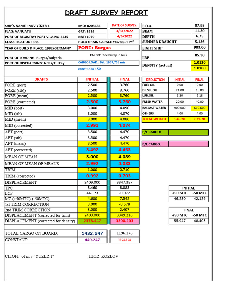 Survey | PDF | Port | Ships