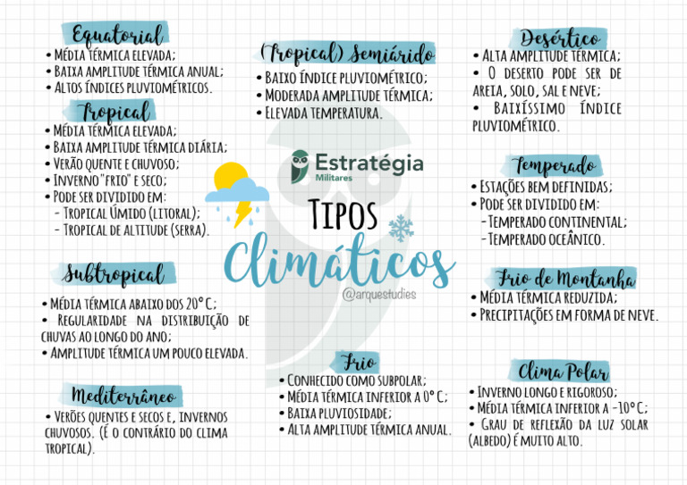 Mapa Mental - Tipos Climáticos - Geografia | PDF