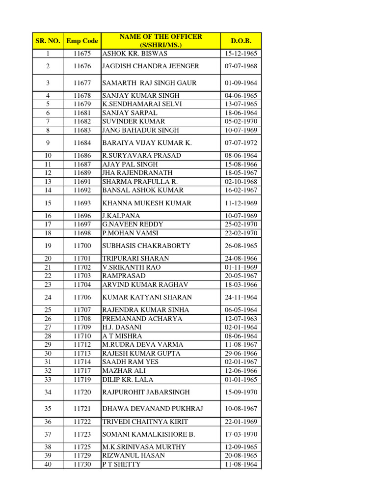 Emp Code of Officers Promoted Vide Order No. 105 Dt. 15.07.2023 (Joined ...