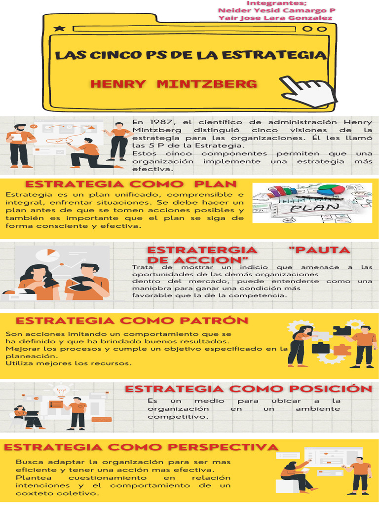 5 P de Mintzberg (Gerencia Estrategica) | PDF