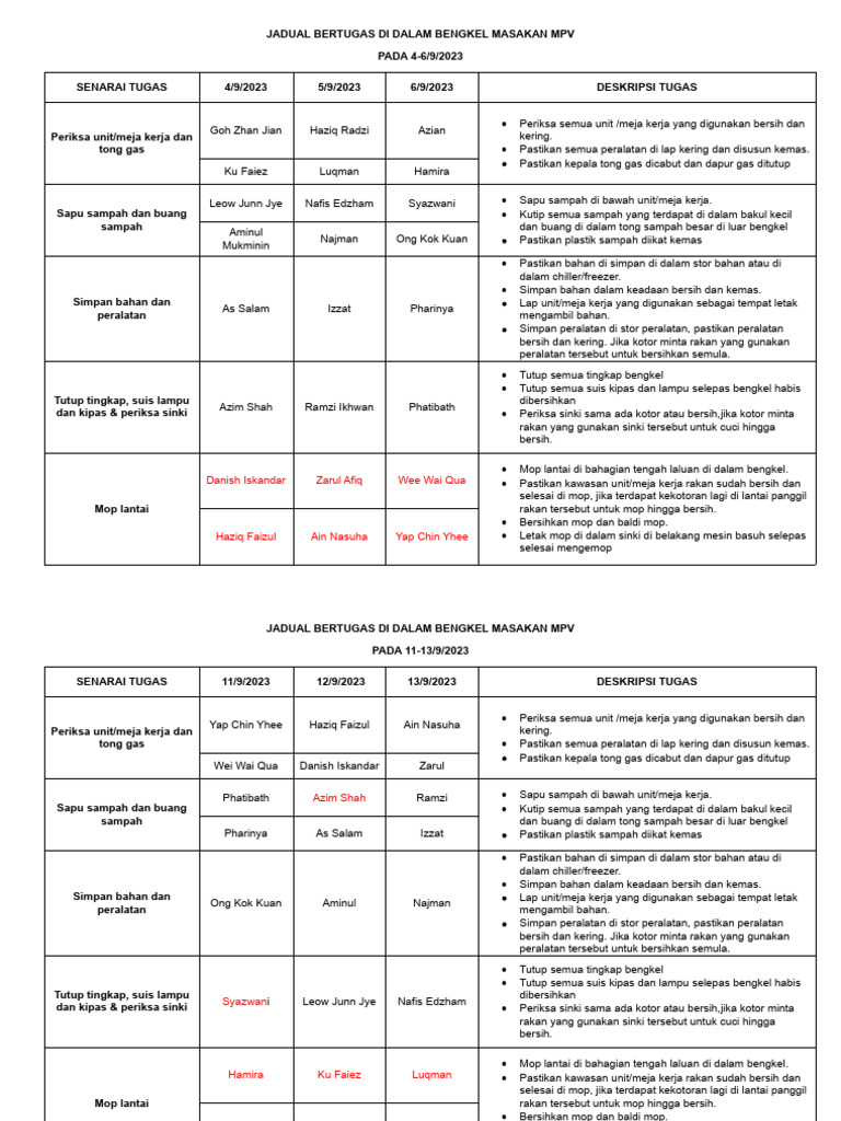 Jadual Bertugas Di Dalam Bengkel Masakan MPV | PDF