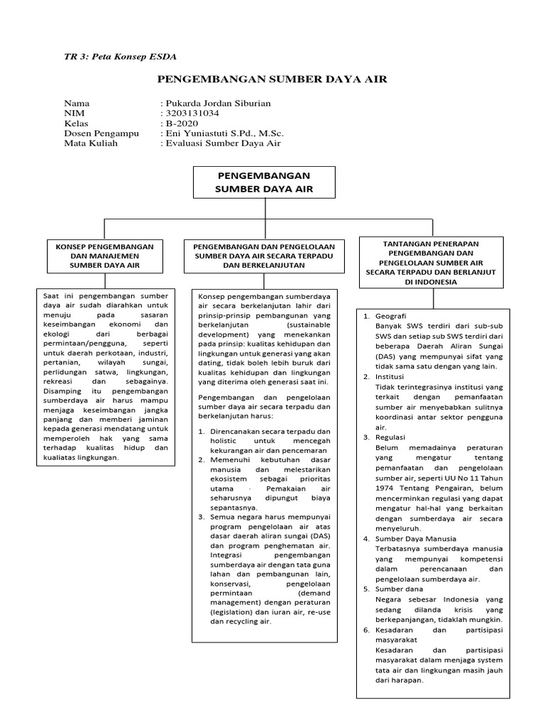 TR3 - ESDA - Pukarda Jordan Siburian - B2020 | PDF