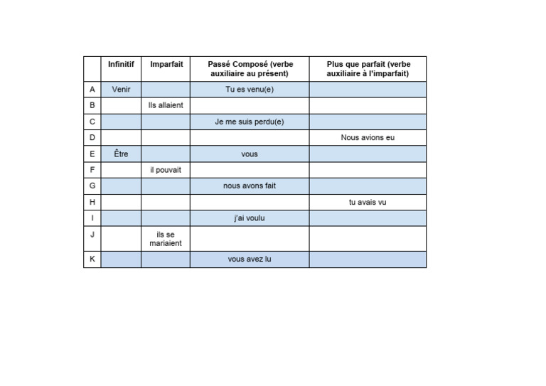 Temps verbaux : Passé composé et plus que parfait | PDF