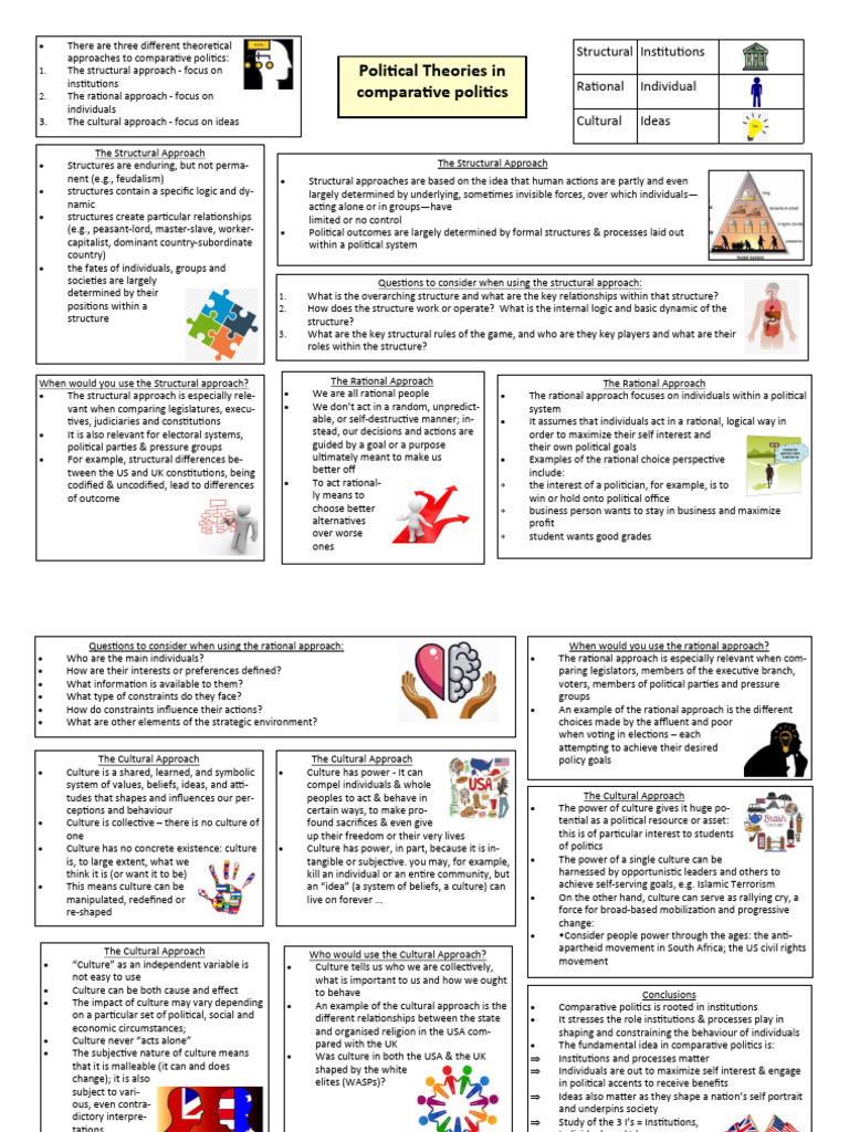 Comparative Theories | PDF | Rationality | Behavioural Sciences