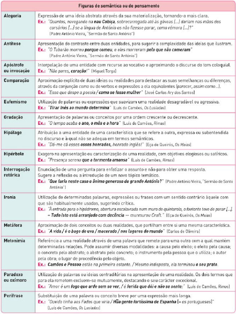 Recursos Expressivos | PDF