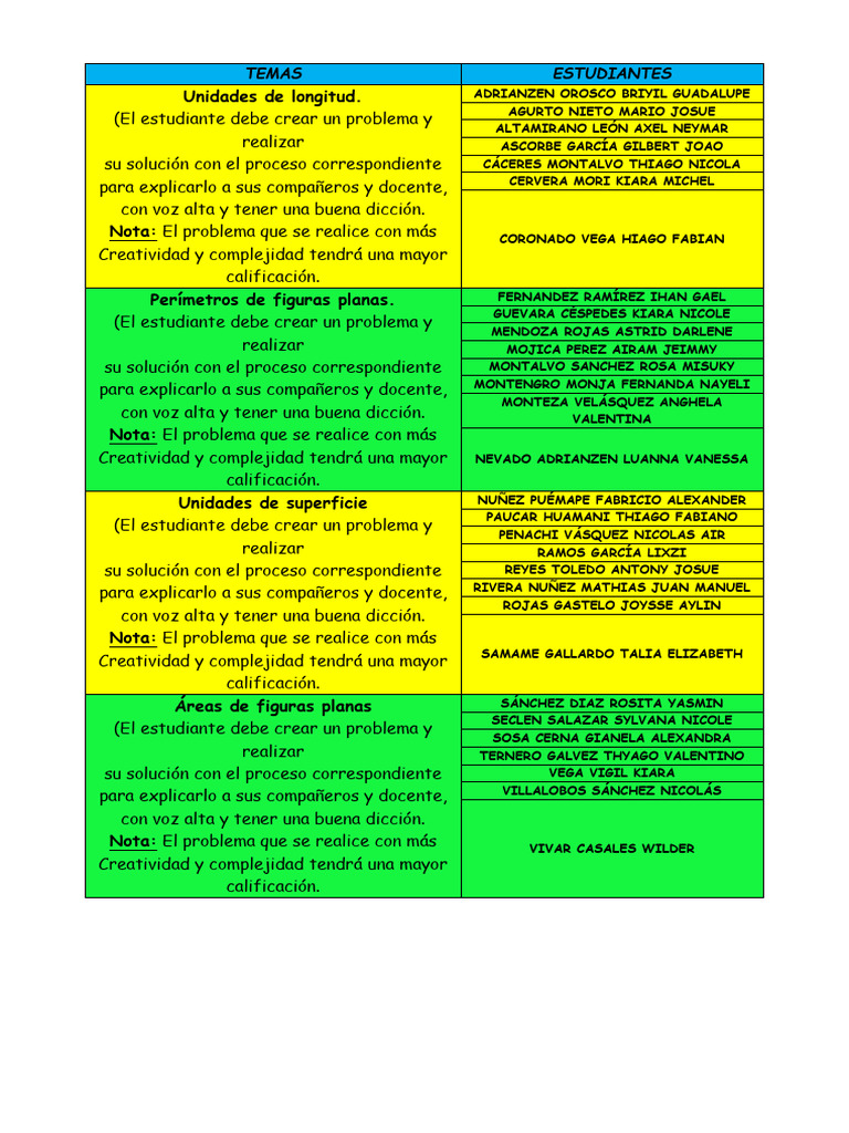Temario de Exposiciones Geometria - 5to A | PDF