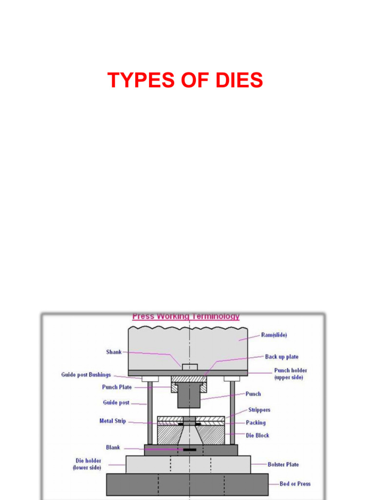 Types of Dies | Download Free PDF | Mechanical Engineering | Metalworking