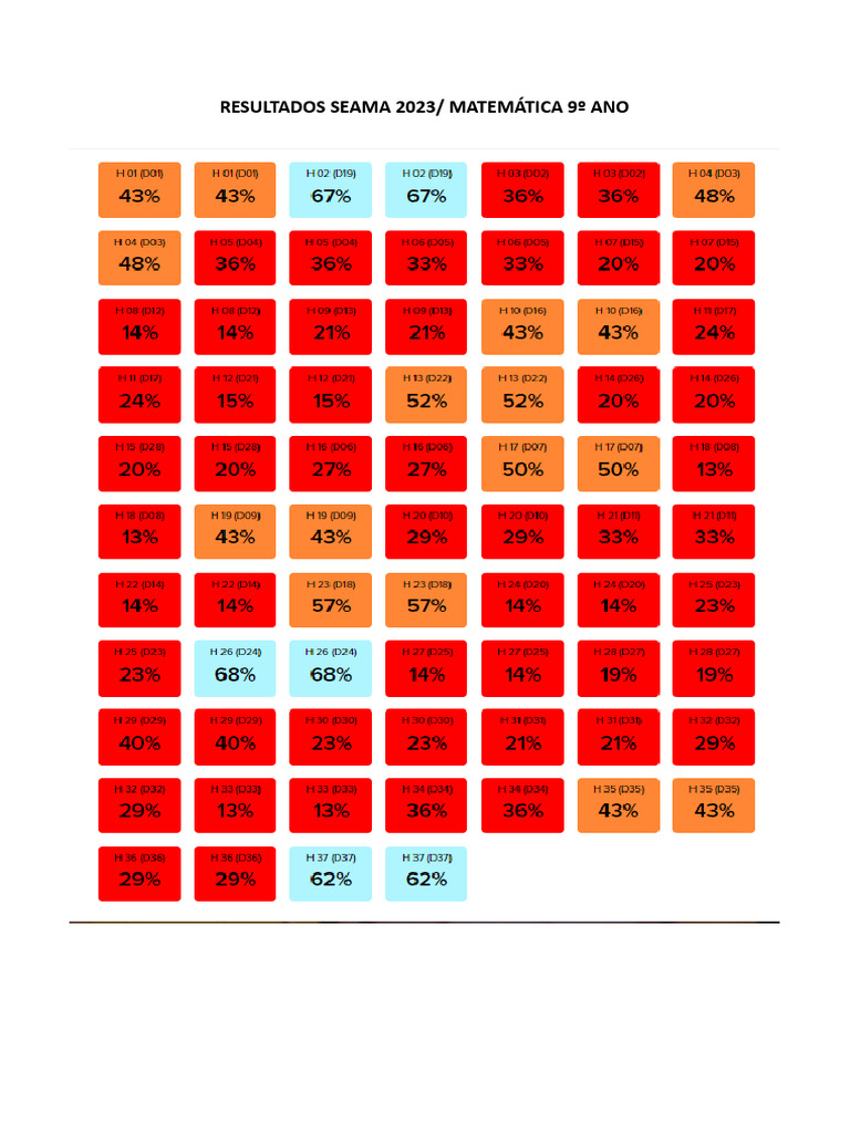 Resultados Seama 2023 | PDF
