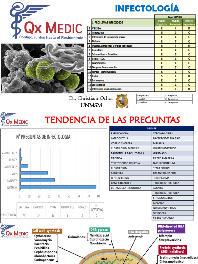 Infectologia Bacterias Parasitos Titulacion Usmp | PDF | Causas de la muerte | Medicina